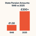 The History and Evolution of UK State and Private Pensions - Zomi Wealth